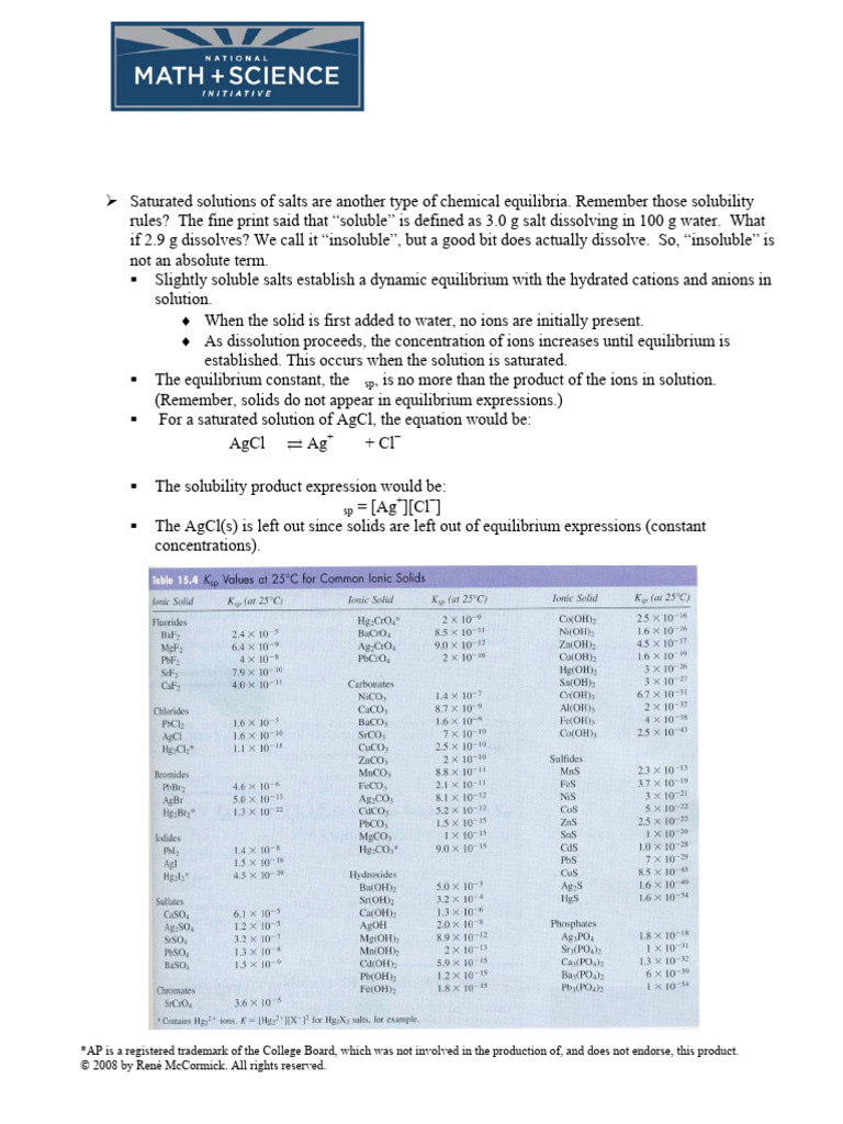 KSP NOTES - NMSI | PDF | Solubility | Salt (Chemistry)