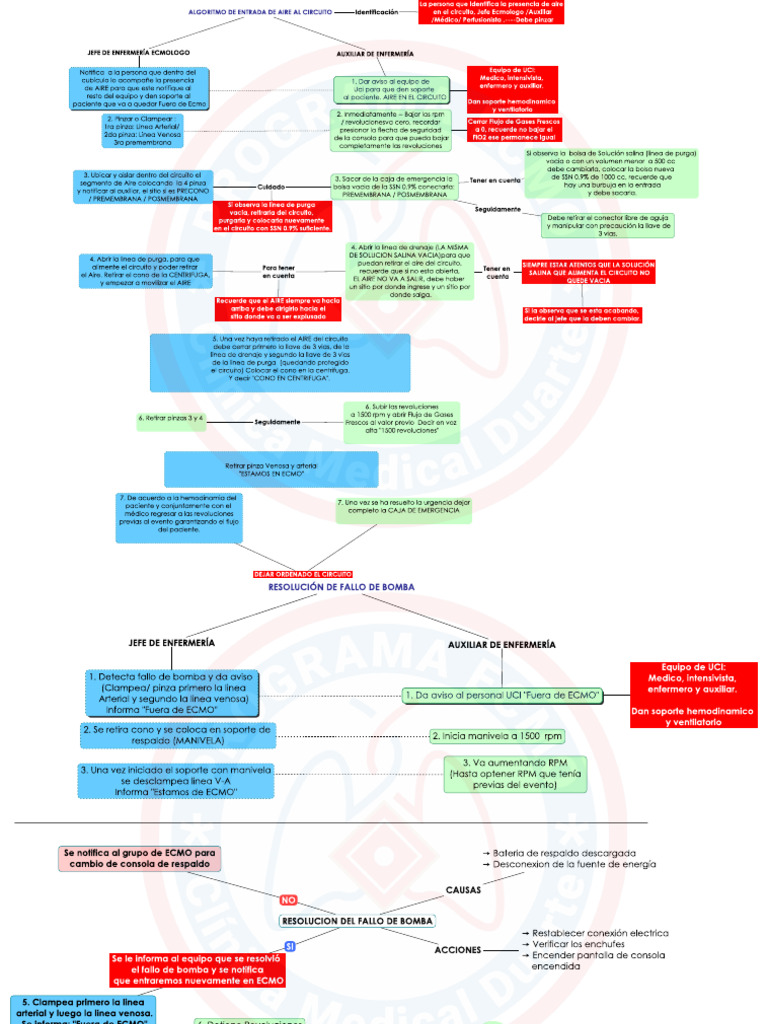 Ecmo | PDF