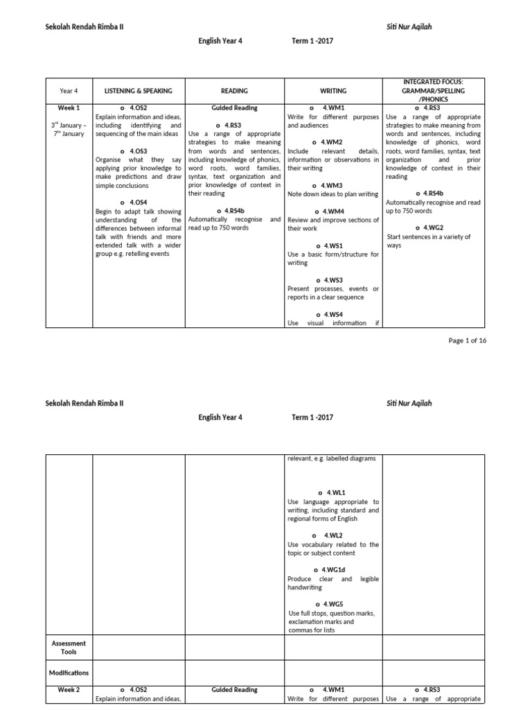 Term 1 Plan - Year 4 - English 2017 | PDF | Phonics | Information