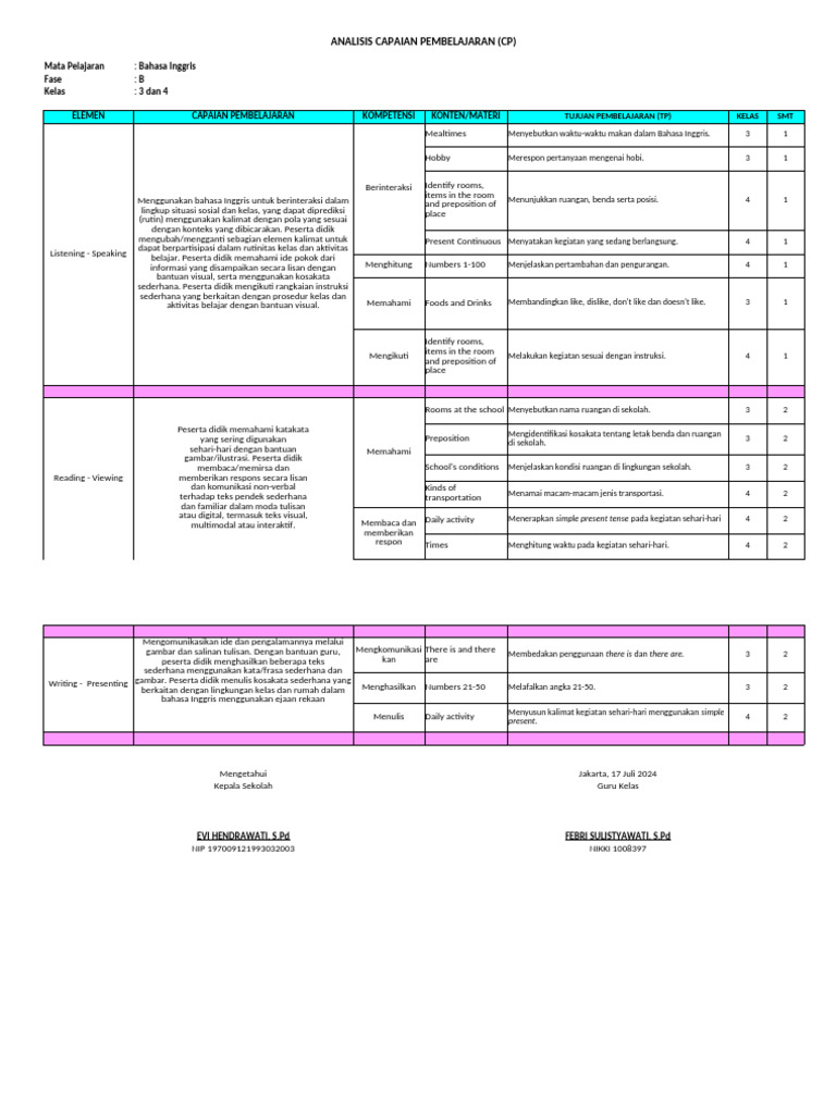 Fase b Kls 3 Dan 4 (Cp, Atp) | PDF