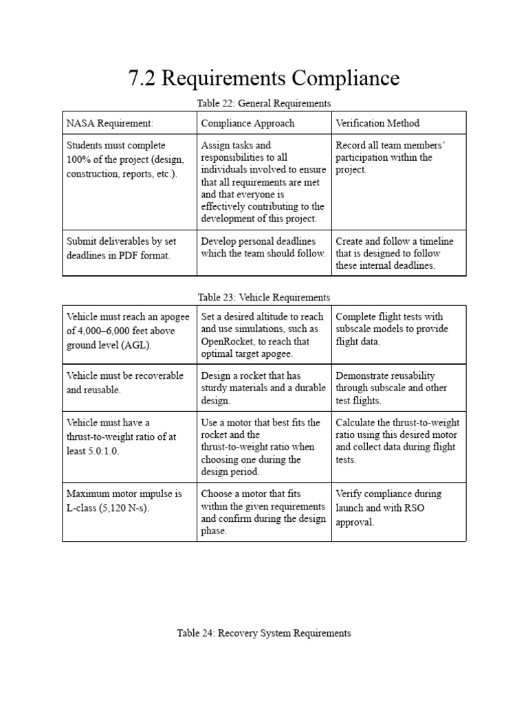 NASA Project Compliance Guidelines | PDF | Rocket | Flight Test