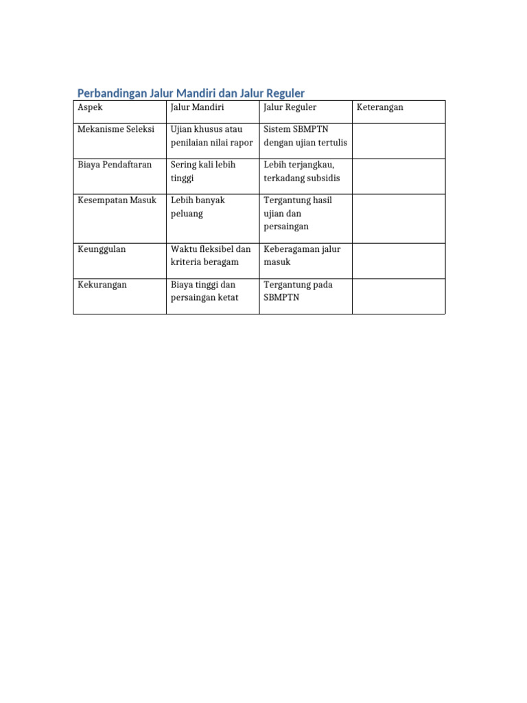 Perbandingan Jalur Mandiri Reguler | PDF