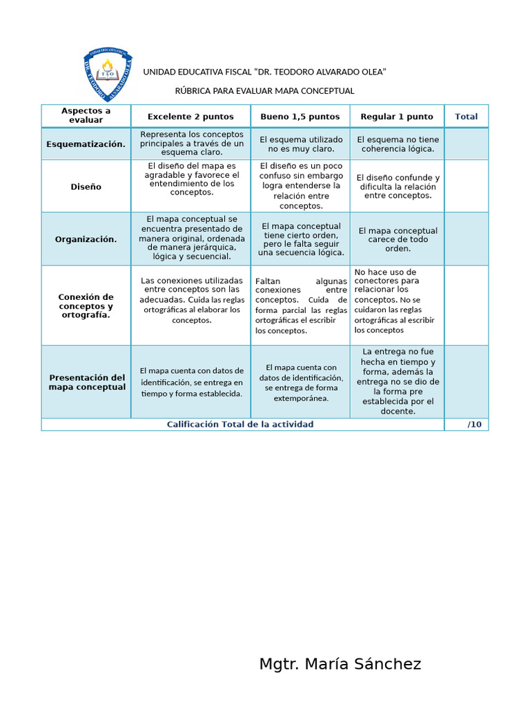 Rúbrica de Mapa Conceptual | PDF | Aprendizaje