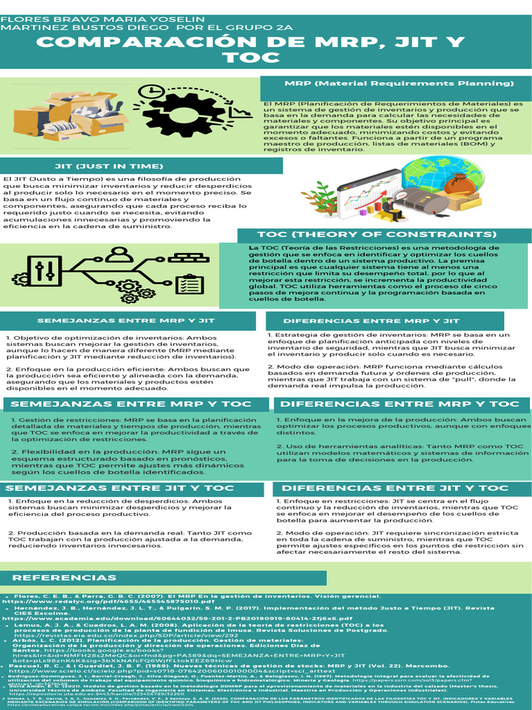 60% 170225 2a Infografia MRP Jit y Toc | PDF | Lean Manufacturing | Business