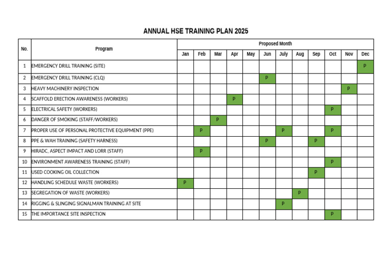 F008 - Annual Training Plan (Rev (Version 1) 2022 | PDF