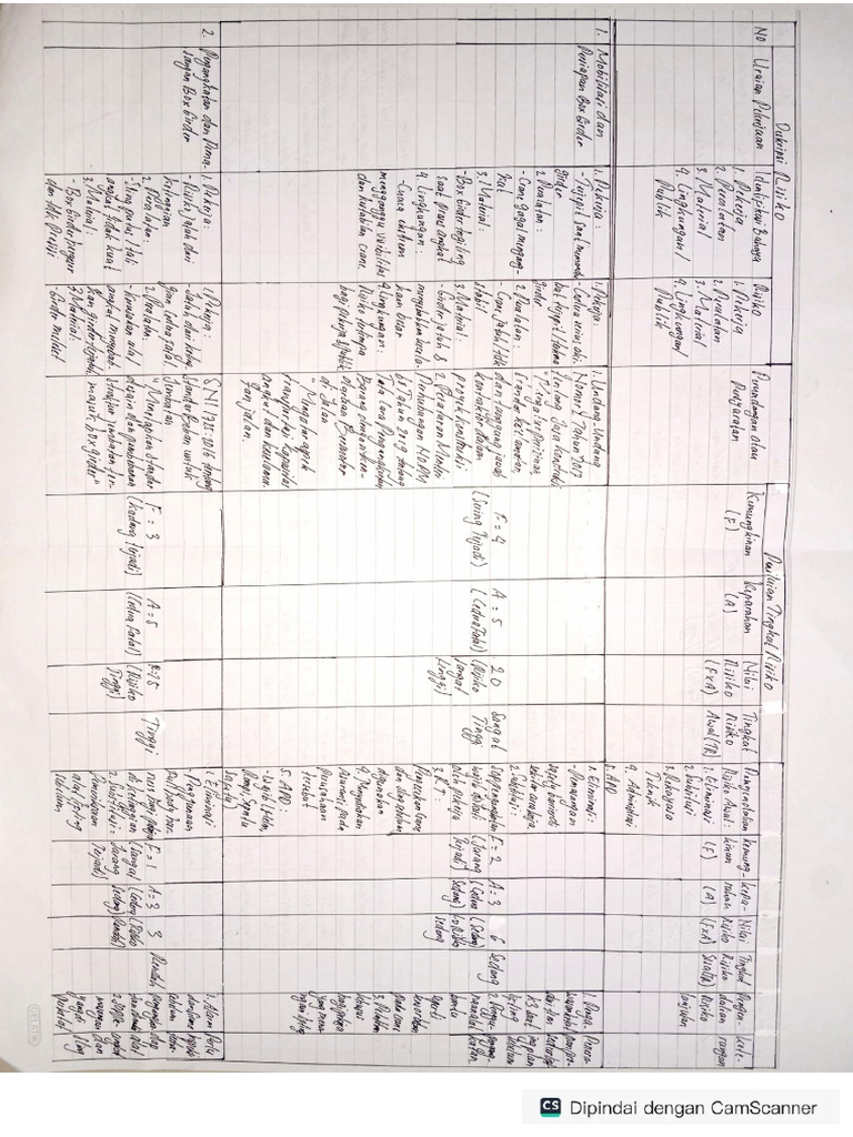REGINA SOFY 232095_K3_TABEL IBPRP | PDF