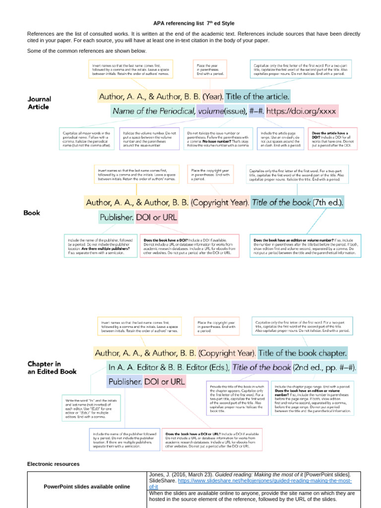 11. APA Referencing 7th Ed Style 2 | PDF | American Psychological ...