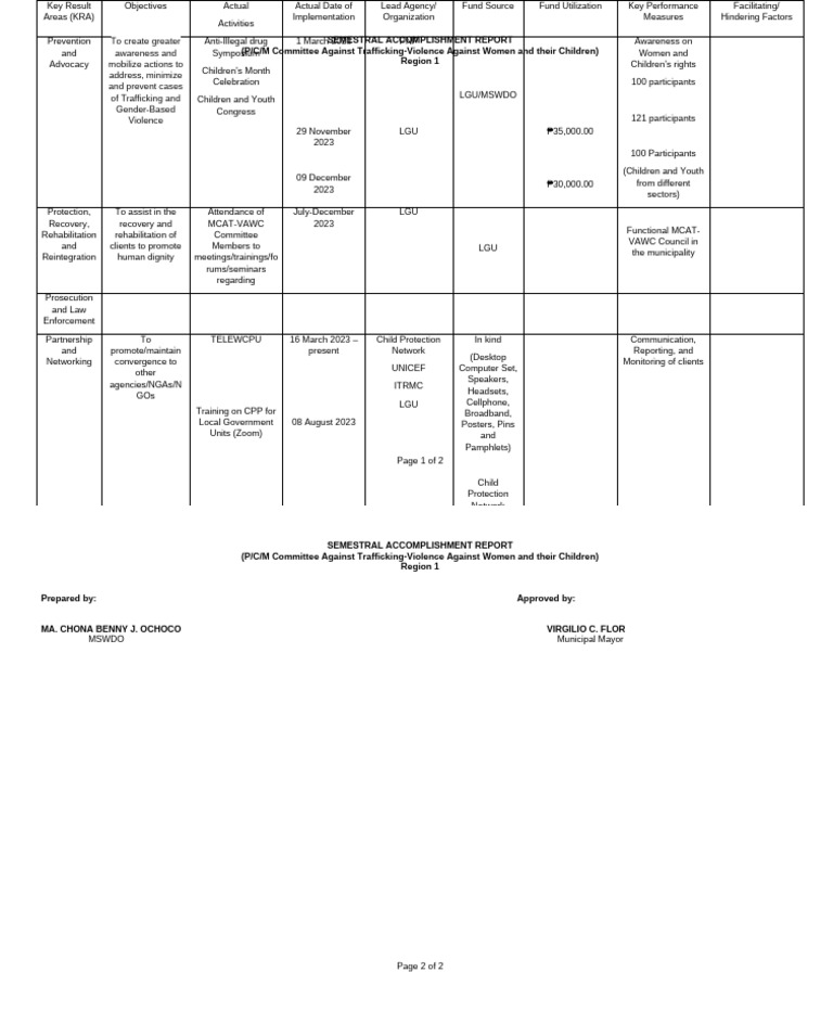 Template Semestral Accomplishment Report - LCAT VAWC | PDF | Black ...