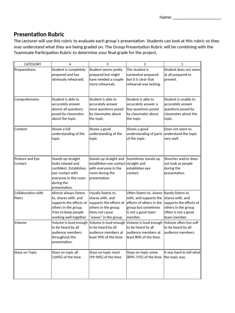 Group Presentation Rubric | PDF | Human Communication