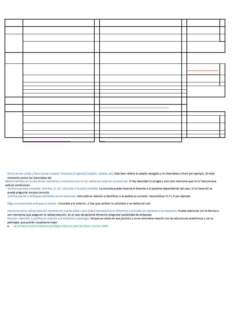 Rubrica TRII Práctico | PDF | Especialidades Medicas | Medicina