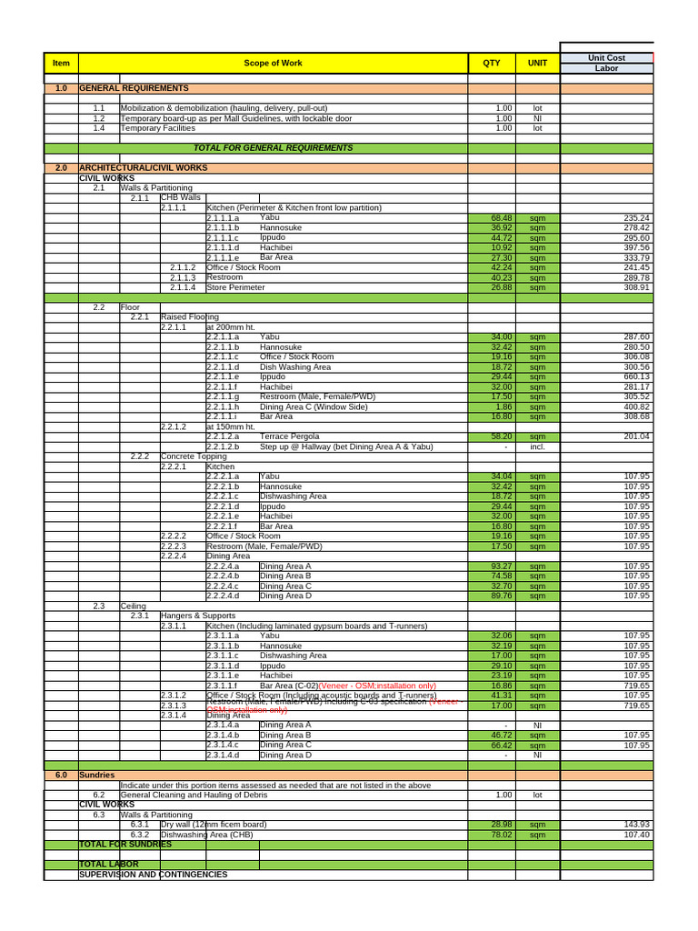 Civil-Works-Budget-To Conrad | PDF | Home