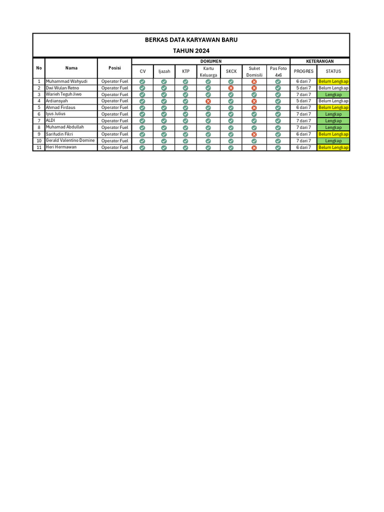 Status Berkas Karyawan 2024 | PDF