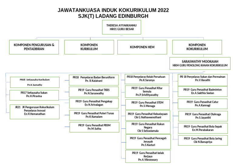 Carta Pelaksana Koko | PDF