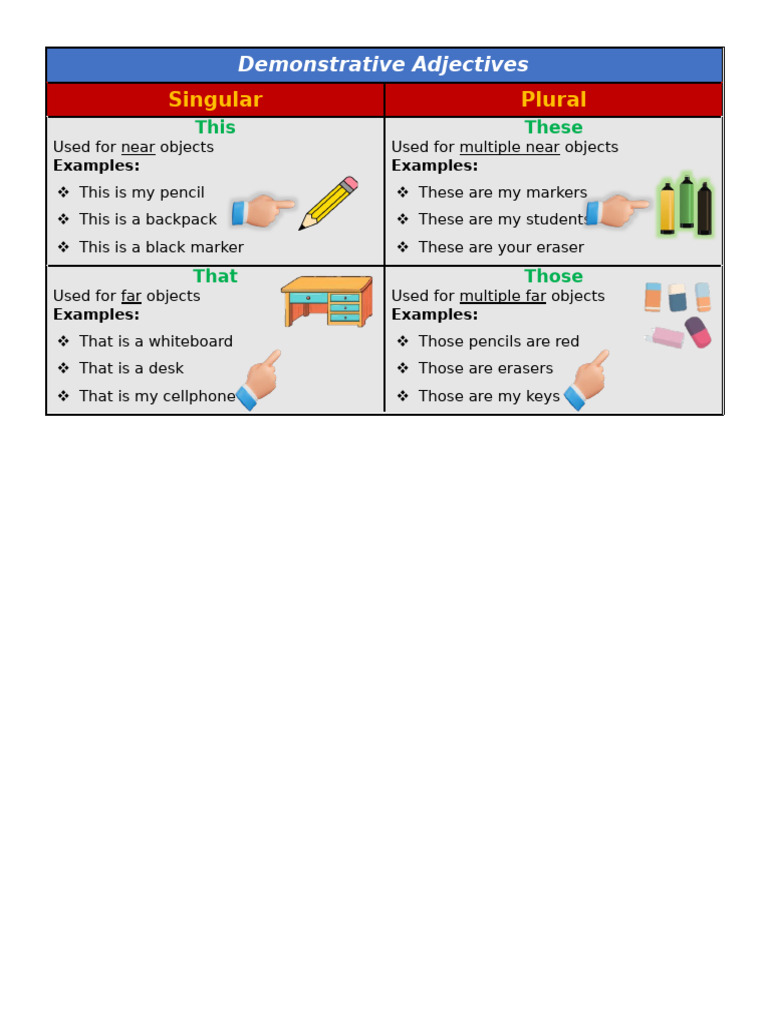 Demonstrative Adjectives Chart | PDF