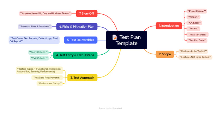 ? Test Plan Template | PDF