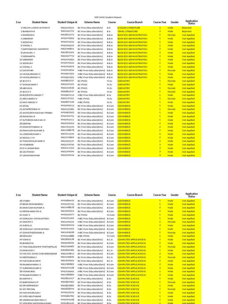 SSP/UMIS Student Application Status | PDF | Educational Stages | Vocational Education