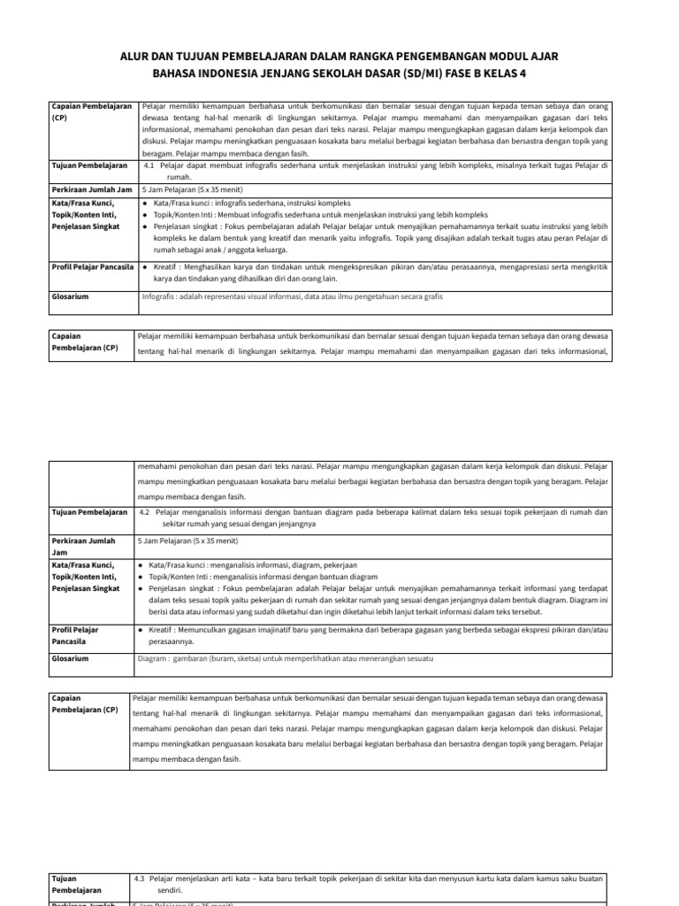 Atp.b Indo Kelas 4 2022 (1) | PDF