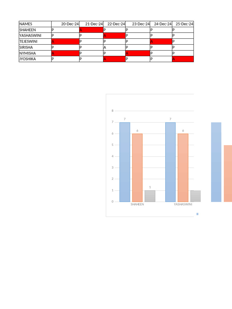 Attendance Summary for December 2024 | PDF
