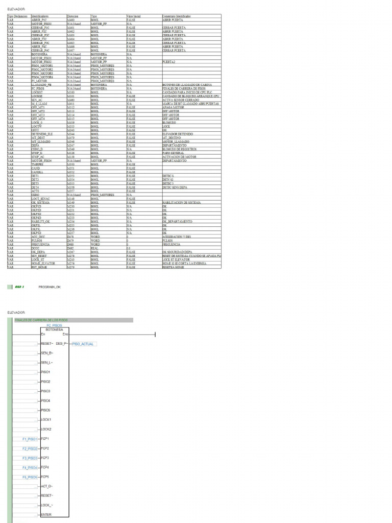 Program PLC Elevador | PDF