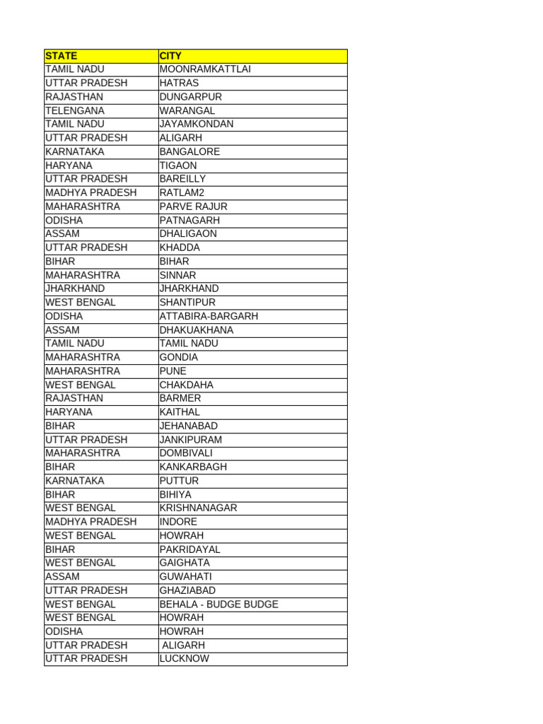 Local Guide Program Locations | PDF | Gujarat