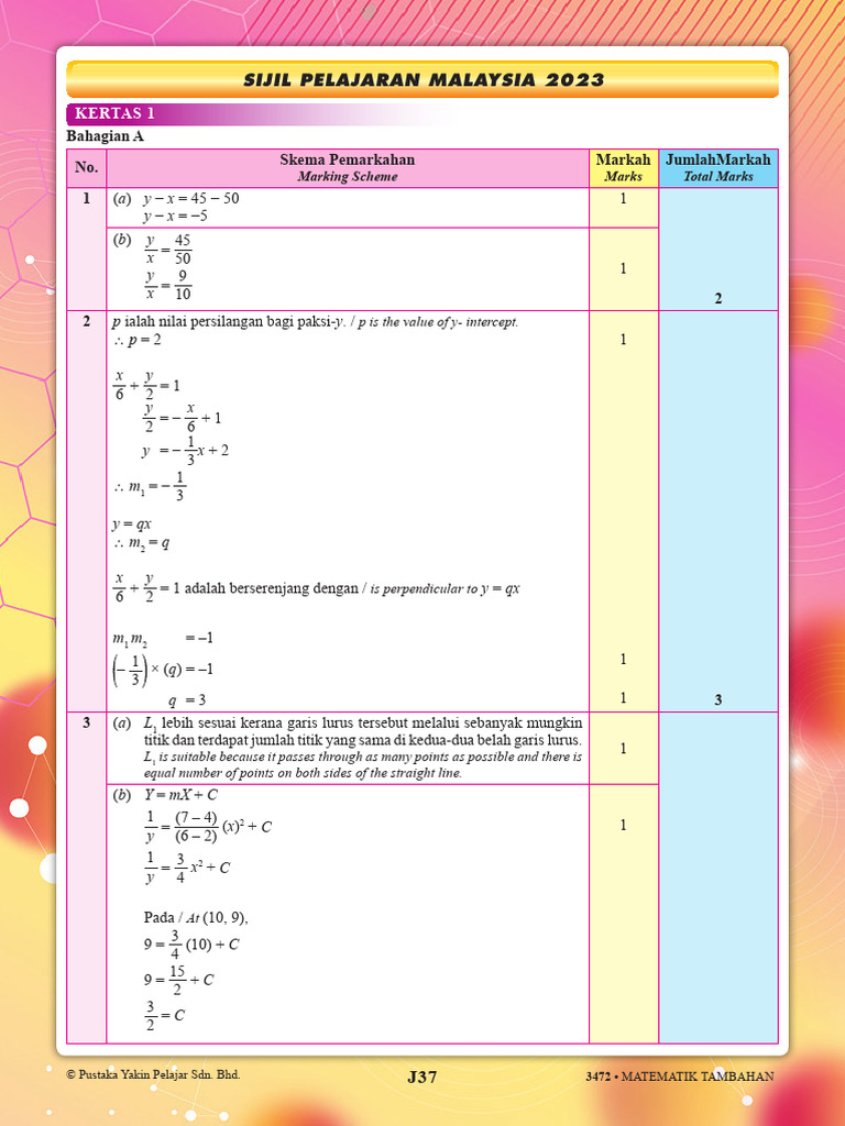 Pustaka Yakin: Addmath Marking Scheme | PDF