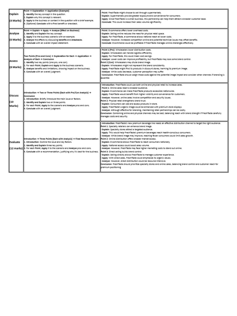 Structure of response | PDF | Brand | Retail