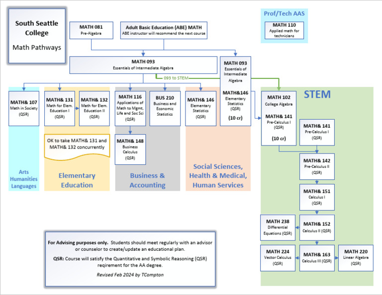 Math Flow Chart Feb 2024 | PDF | Mathematics | Algebra