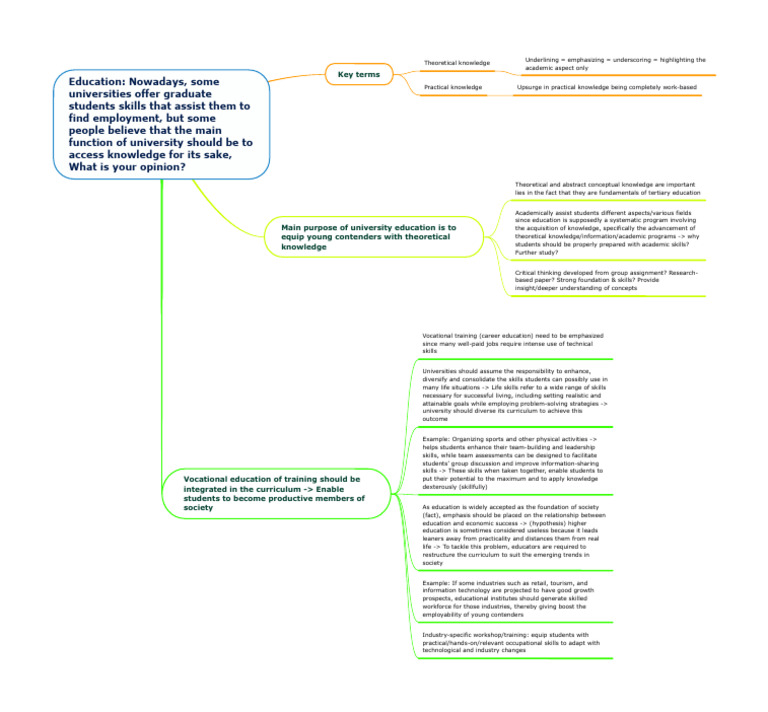 Education (Main Function of University) | PDF | Knowledge | Cognition