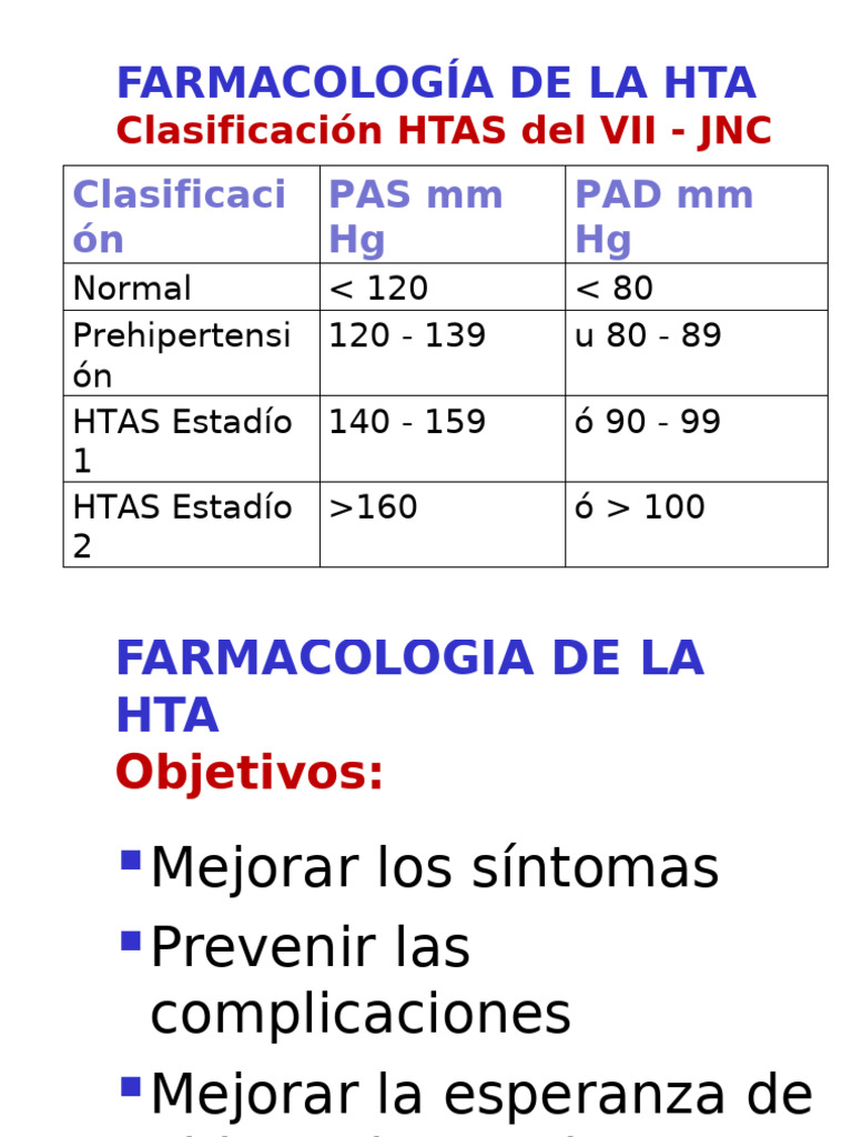 032-033 Farmacología de La Hipertensión Arterial Sistémica (Htas 1-2) | PDF | Hipertensión | Drogas