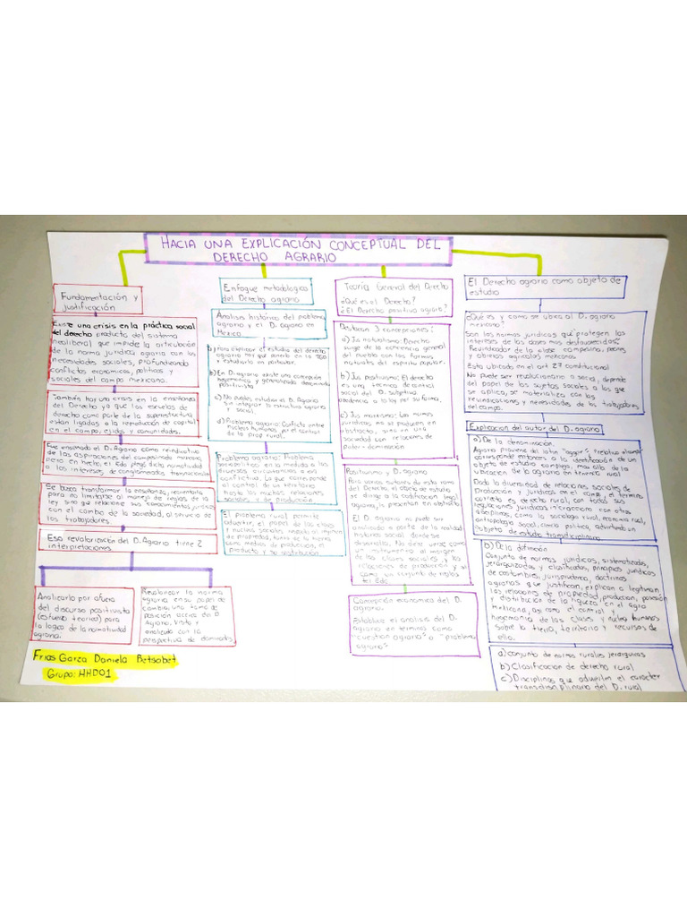 RPII Mapa Conceptual | PDF