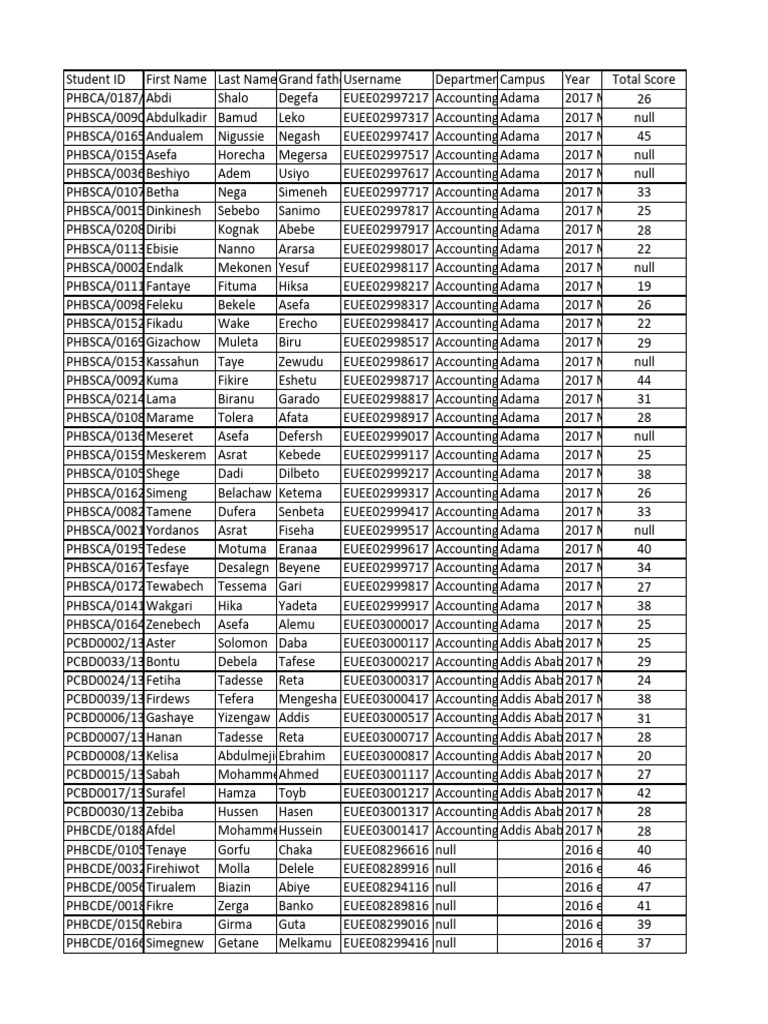 No Pass - Exit Exam Result | PDF