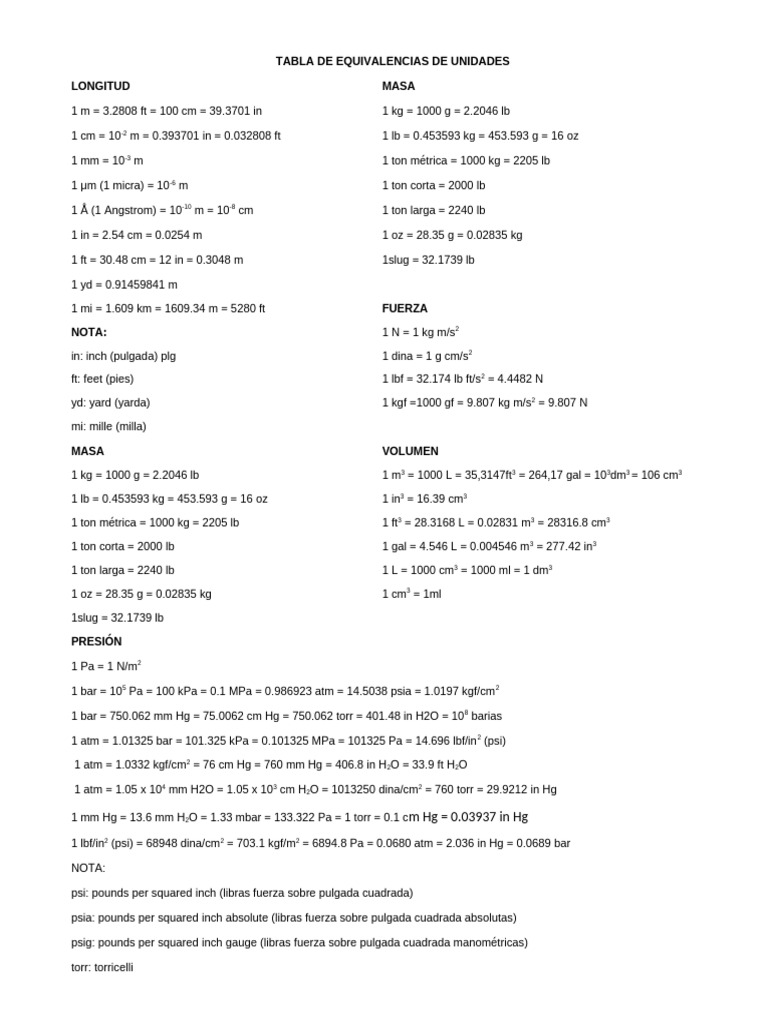 Tabla de Equivalencias de Unidades | PDF | Pressure | Quantity