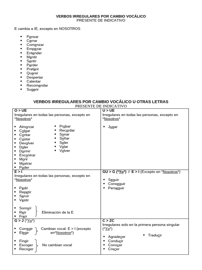 Verbos Irregulares en Presente Indicativo | PDF