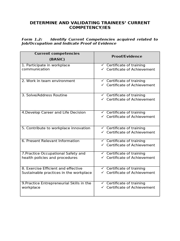 01B - Determine and Validate Trainees' Current Competencies | PDF ...
