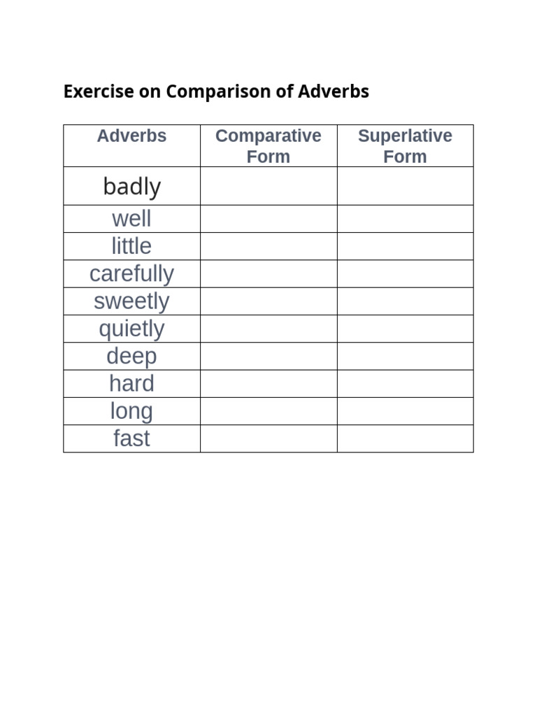 Adverb Comparison for Students | PDF