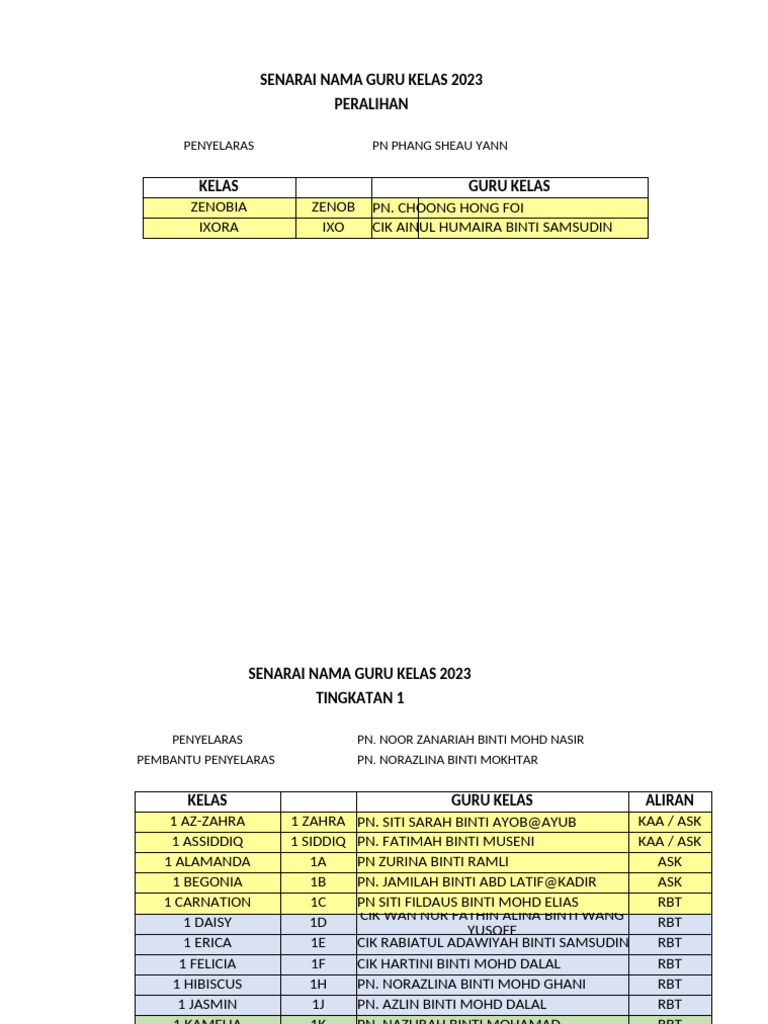 Borang Subjek Panitia Ask 2024 | PDF