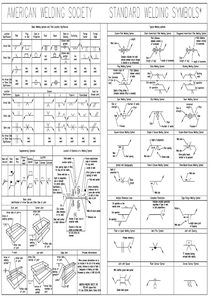 Weld Chart | PDF