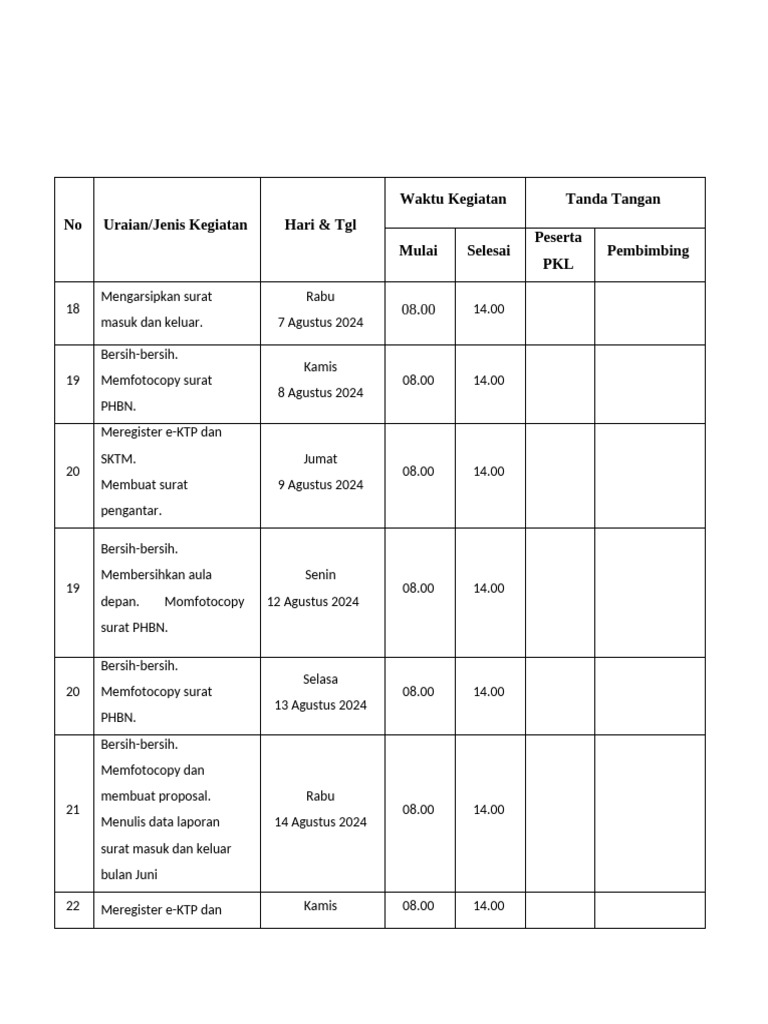 Tabel Jurnal | PDF