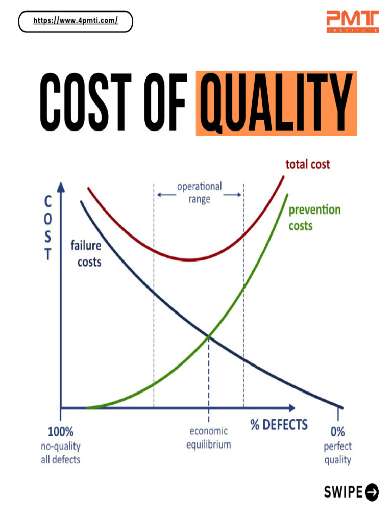 COST_OF_QUALITY_1730222850 | PDF | Software Bug | Project Management