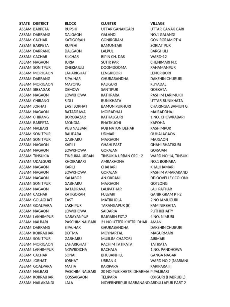 Assam 12th STD 2024 25 Batch SAMPLE | PDF