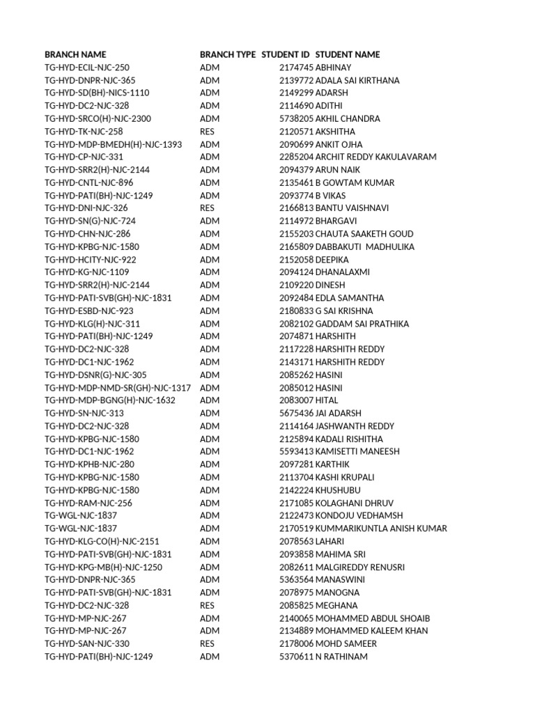 TS Narayana 12th STD MPC 2024 25 Batch | PDF | Film Production Districts | Cinema Of India