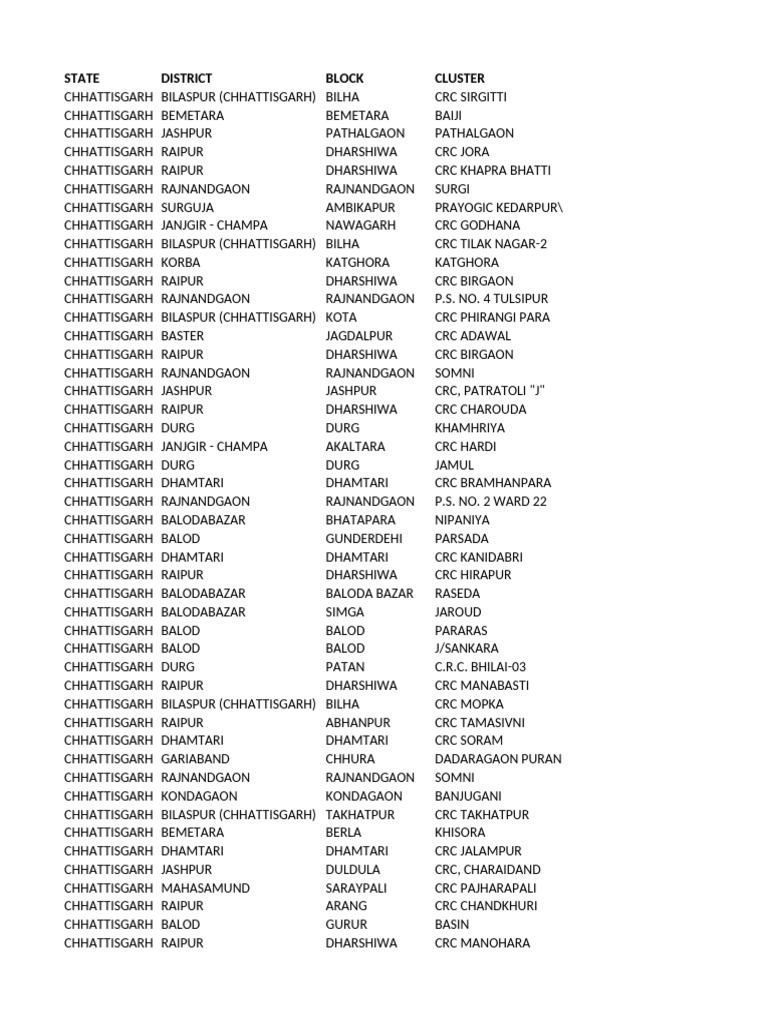 Chhattisgarh 12th STD 2024 25 Batch SAMPLE 3 | PDF