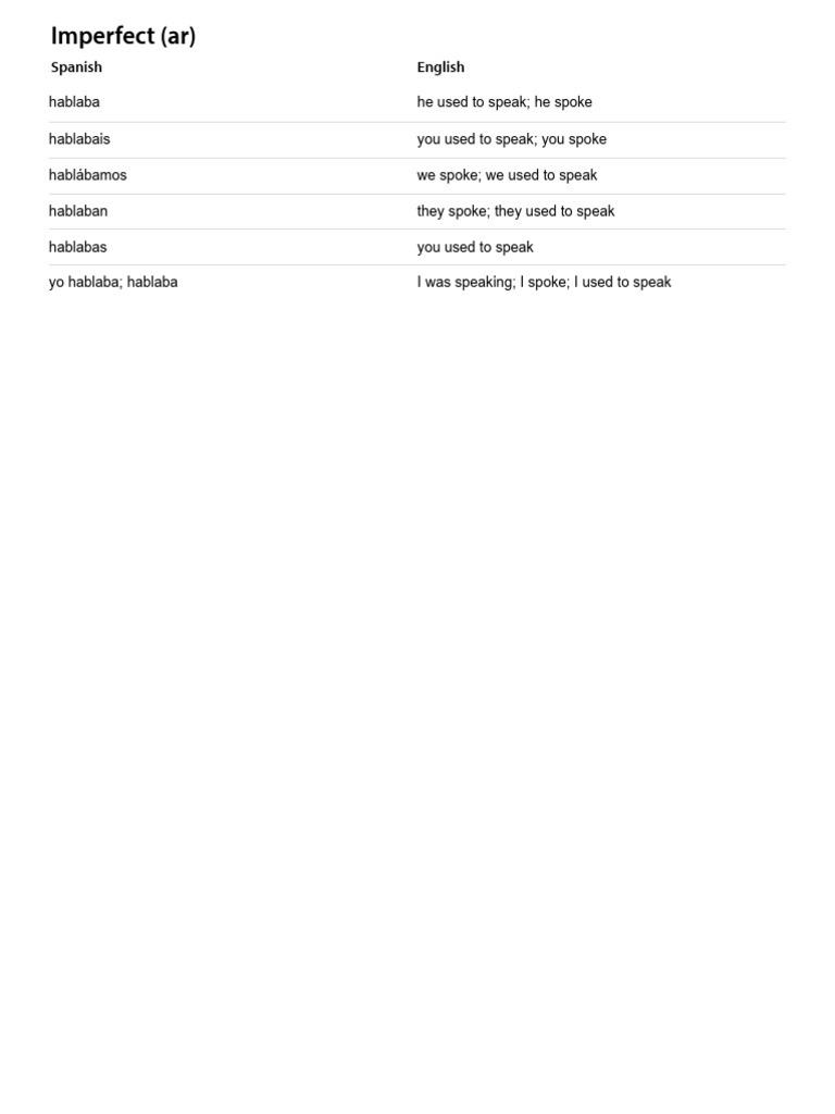 Imperfect (Ar) | PDF