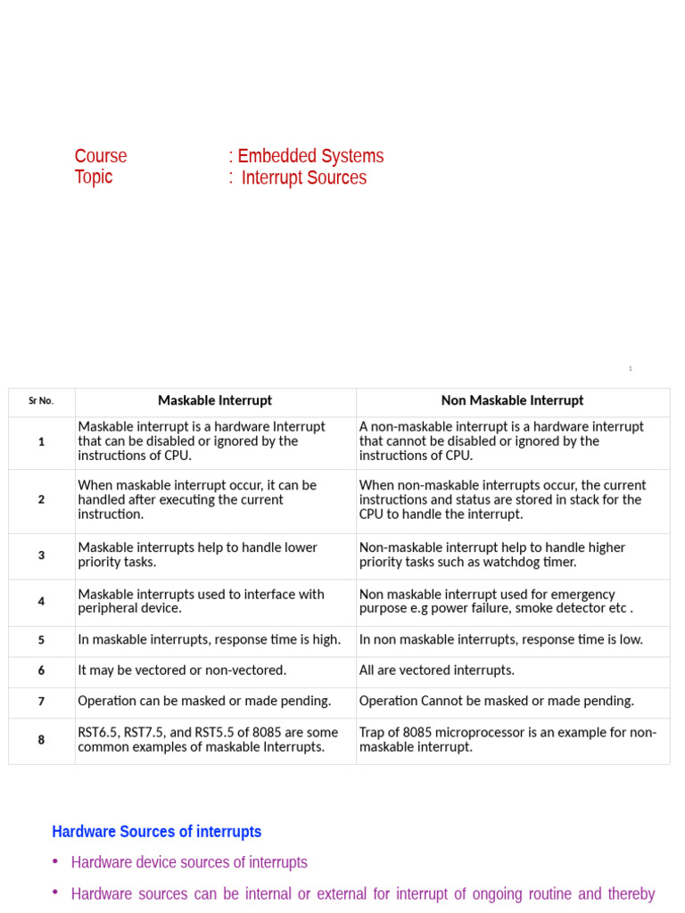 Unit 3 Interrupt Sources | PDF | Microcontroller | Central Processing Unit