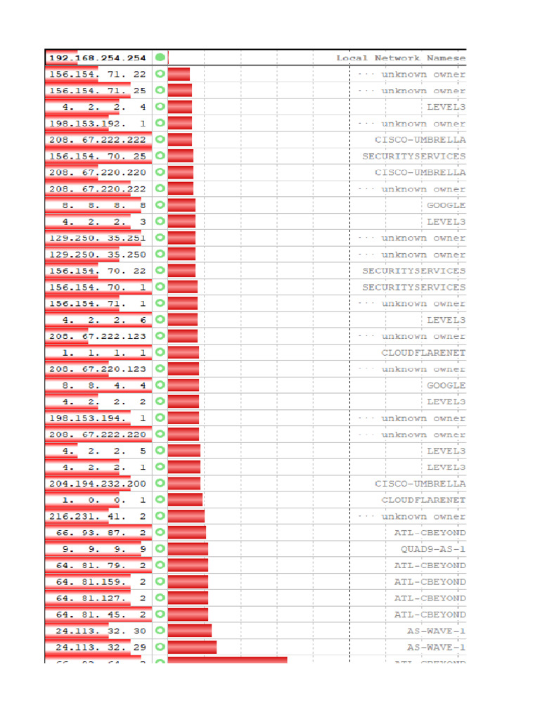 DNS Benchmark | PDF