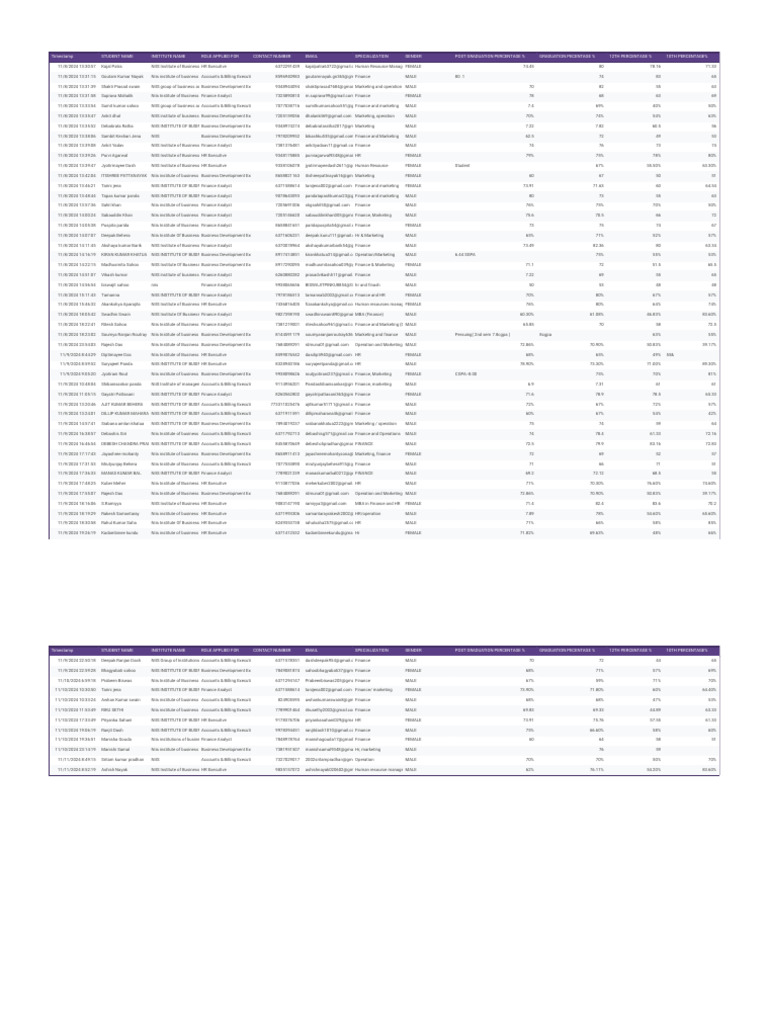 MITS HEALTHCARE PVT. LTD (Responses) - Form Responses 1 | PDF ...