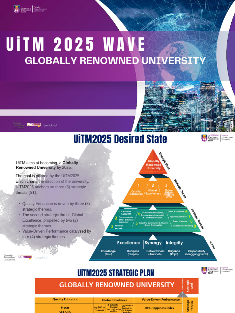 UiTM 2025: Path to Global Renown | PDF | Sustainability | Economies