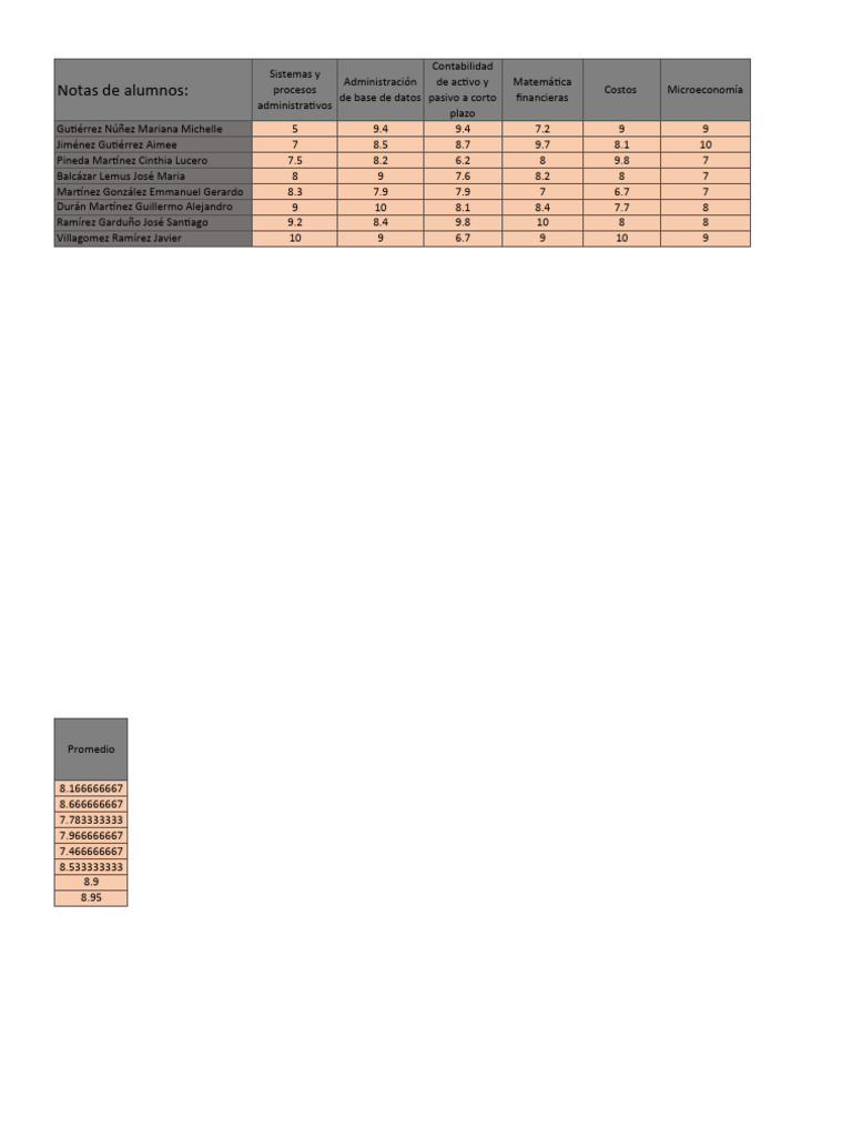 CLPM ADMON Promedios | PDF