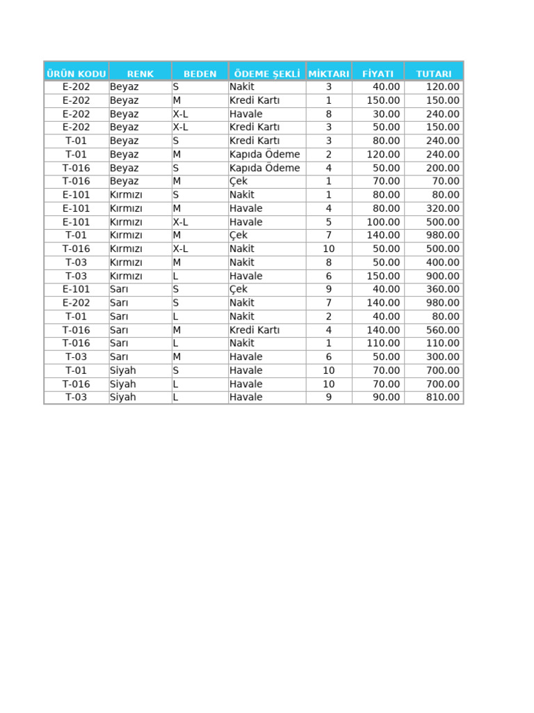 2.1.2 Satis - Liste | PDF