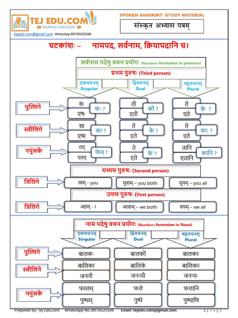 Learn sanskrit-Noun-Pronoun and Verbs Formation | PDF